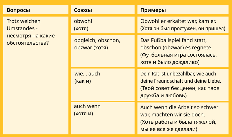 Придаточные предложения в немецком | Deutsch Online