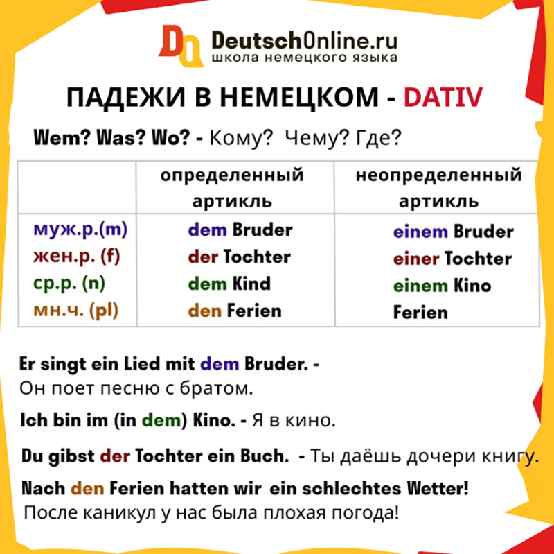 Немецкий в таблицах | Deutsch Online